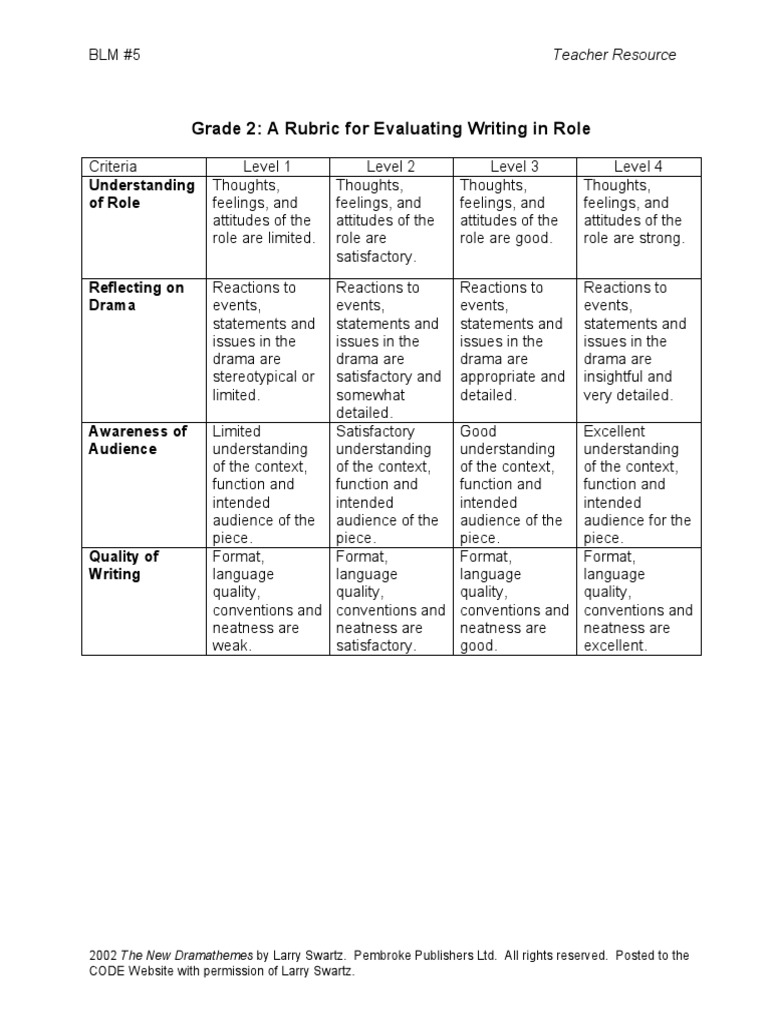 Grade 2 Writing Evaluation Rubric | PDF | Learning | Behavior Modification