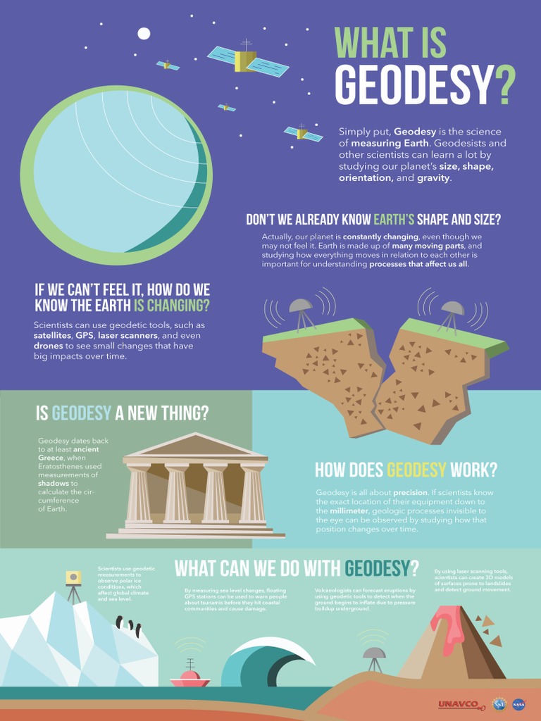What Is Geodesy Infographic | PDF