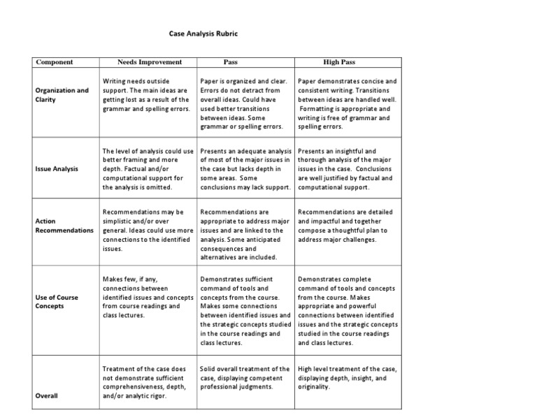 Case Study Rubric | Download Free PDF | Cognition | Cognitive Science