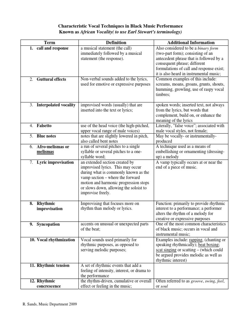 Vocal Chart | PDF | Rhythm | Singing