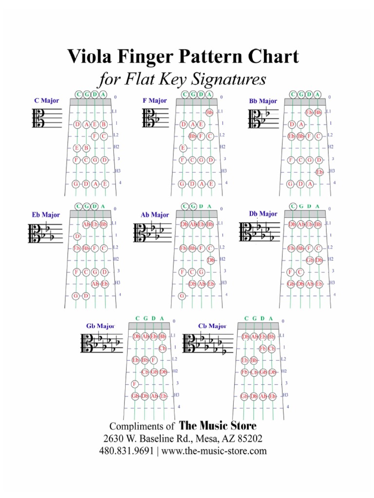 Viola Finger Pattern Chart For Flat Key Signatures | PDF