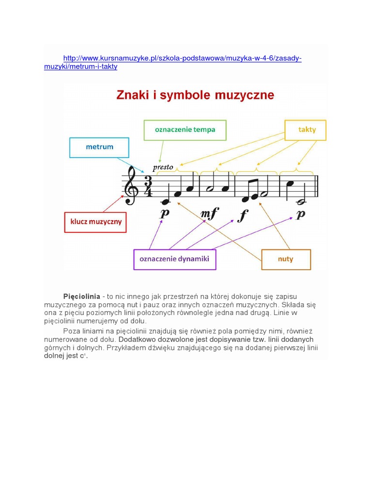 Teoria Muzyki Podstawy | PDF