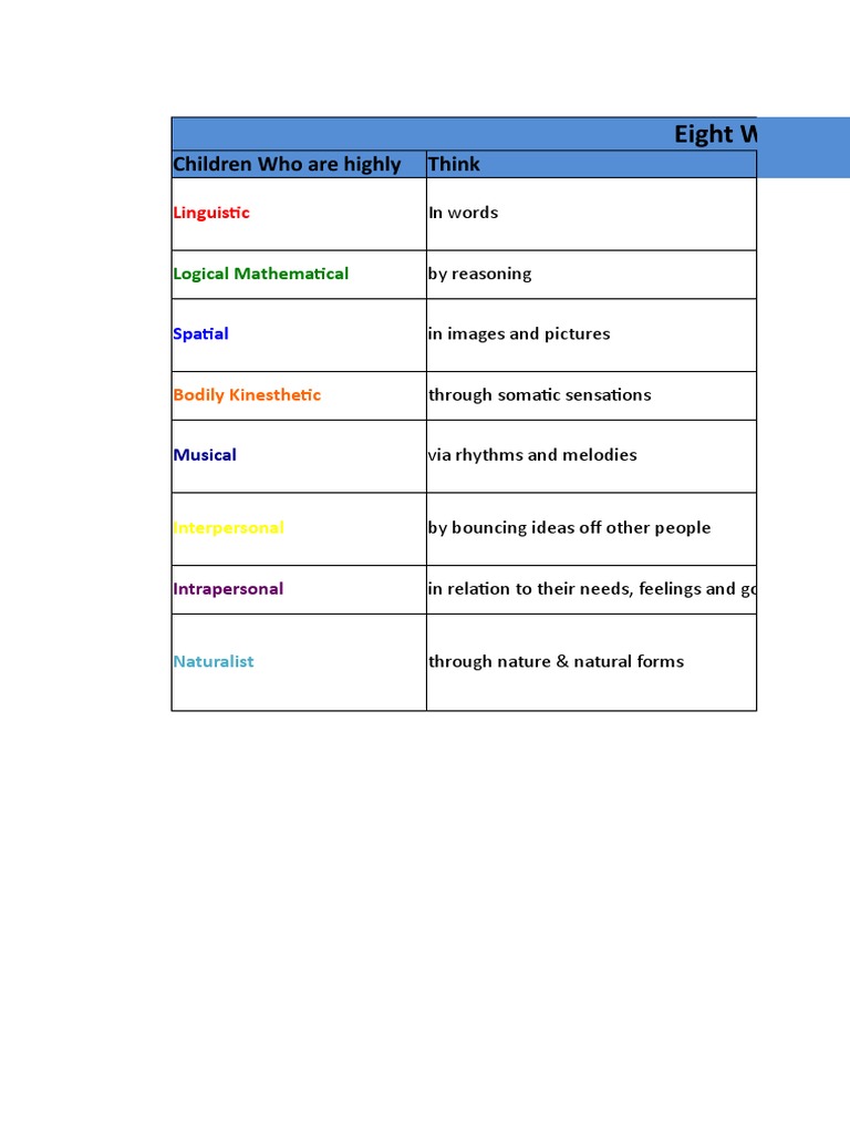 Eight Learning Styles in Early Childhood | PDF | Learning | Science