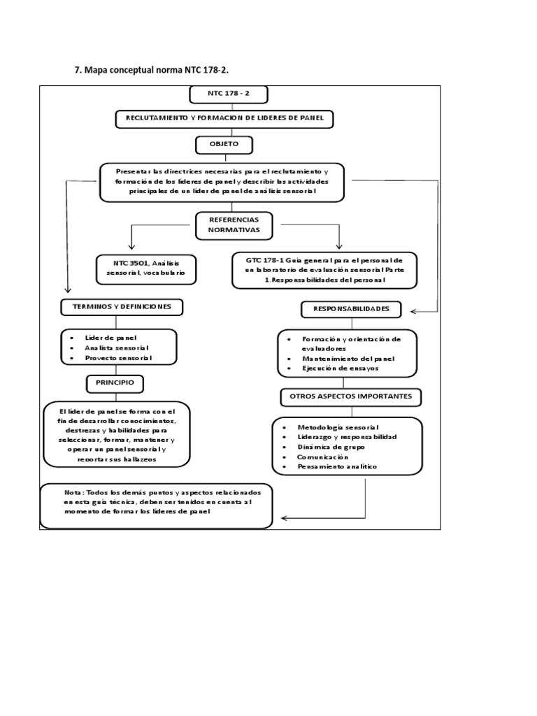 Mapa Conceptual Norma NTC 178-2 | PDF