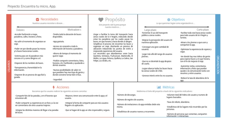 Scope Canvas Liderazgo | PDF | Aplicación movil | Informática