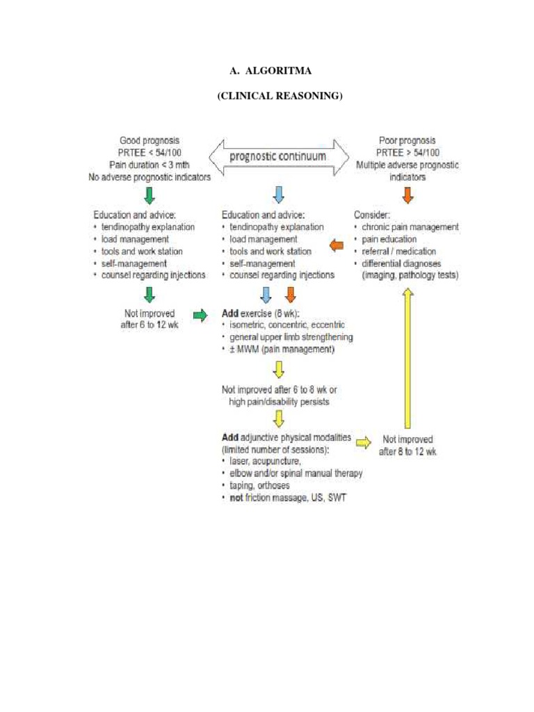 Clinical Reasoning Algorithm Guide | PDF