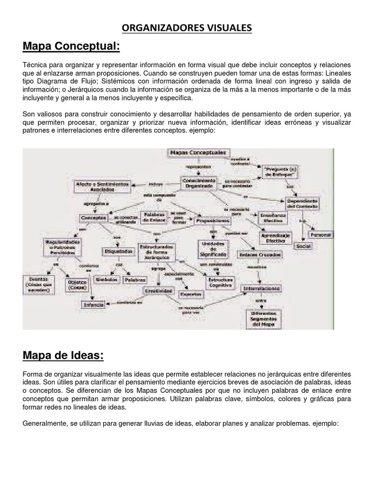 Organizadores Visuales Ejemplo De Mapas Conceptuales
