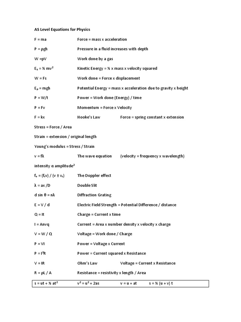 AS Level Physics Equations Summary | PDF
