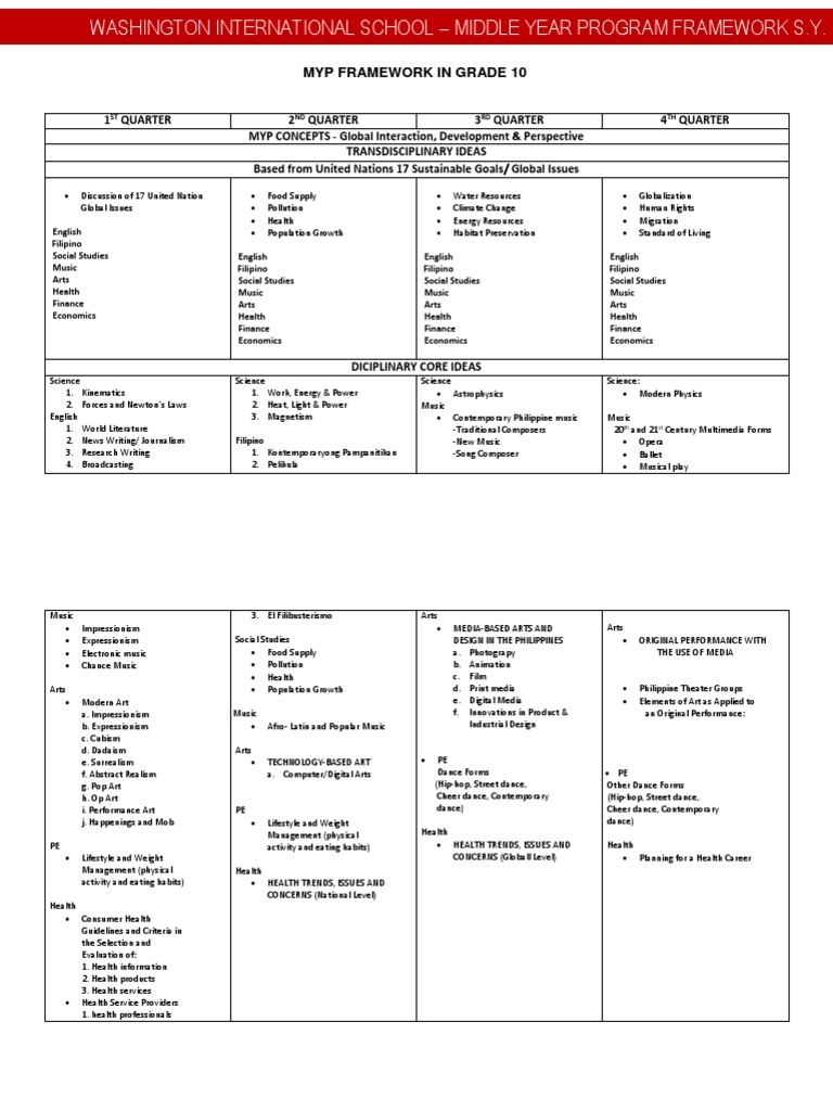 MYP Framework Grade 10 | PDF | Health Care | Globalization