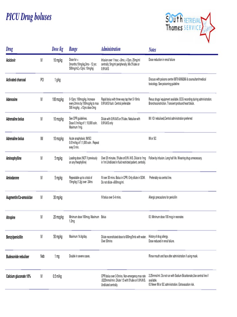 PICU Drug Boluses: Drug Dose /KG Range Administration Notes | PDF ...