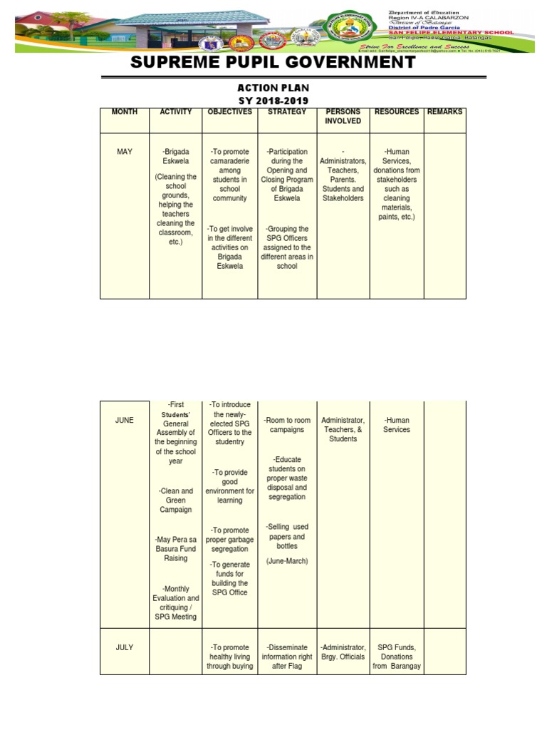 SPG Action Plan For SSP | PDF | Pedagogy | Teachers