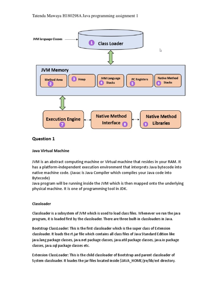 Tatenda Mawaya Java Ass | PDF | Java Virtual Machine | Java Platform