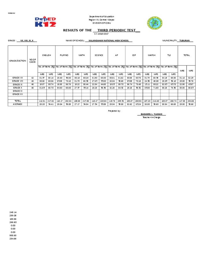 FORM XV-3rd Grading Period-2017 | PDF