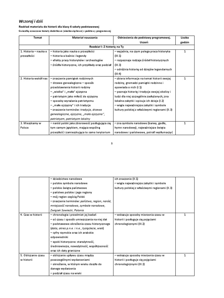 Rozklad Materialu KL 4 Wczoraj I Dzis | PDF