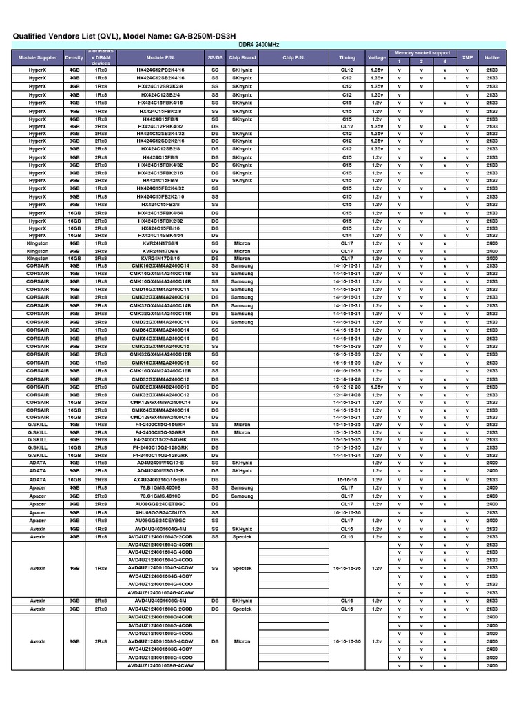 Qualified Vendors List (QVL), Model Name: Ga-B250M-Ds3H: Ddr4 2400Mhz ...