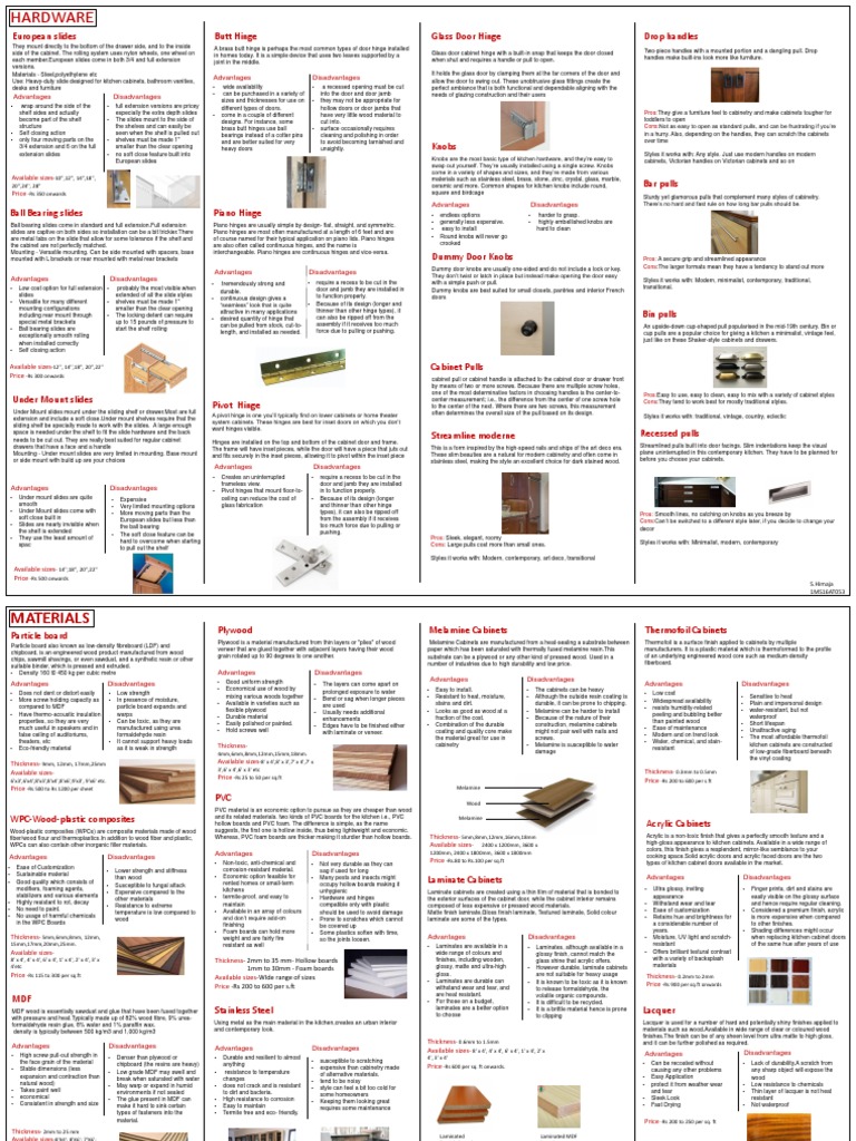 BC Materials | PDF | Cabinetry | Door