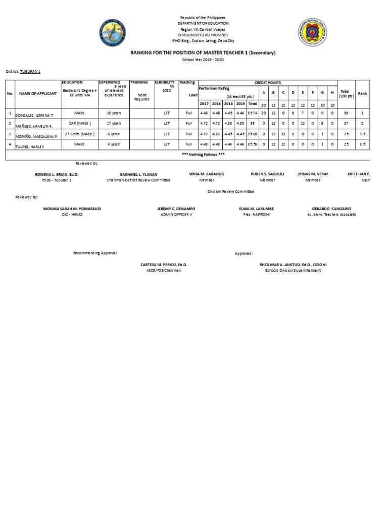 Ranking For The Position of Master Teacher 1 (Secondary) : Ego, Armelyn ...
