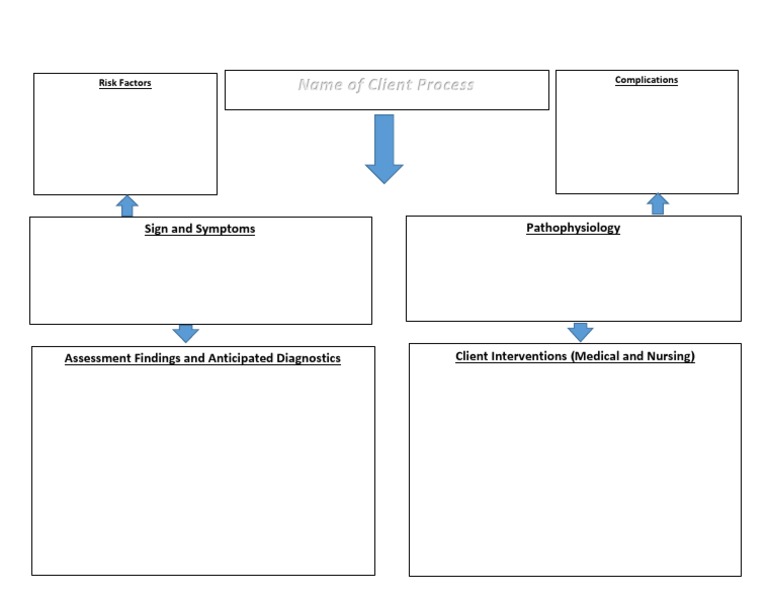 Name of Client Process: Sign and Symptoms Pathophysiology | PDF