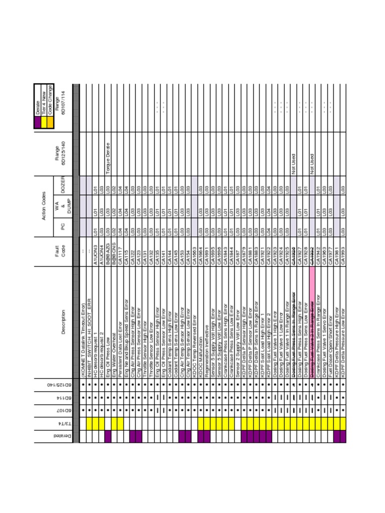 DIAG Codes Ver01!31!11 | PDF