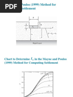 Typical Values of Soil Friction Angle For Different Soils According To ...