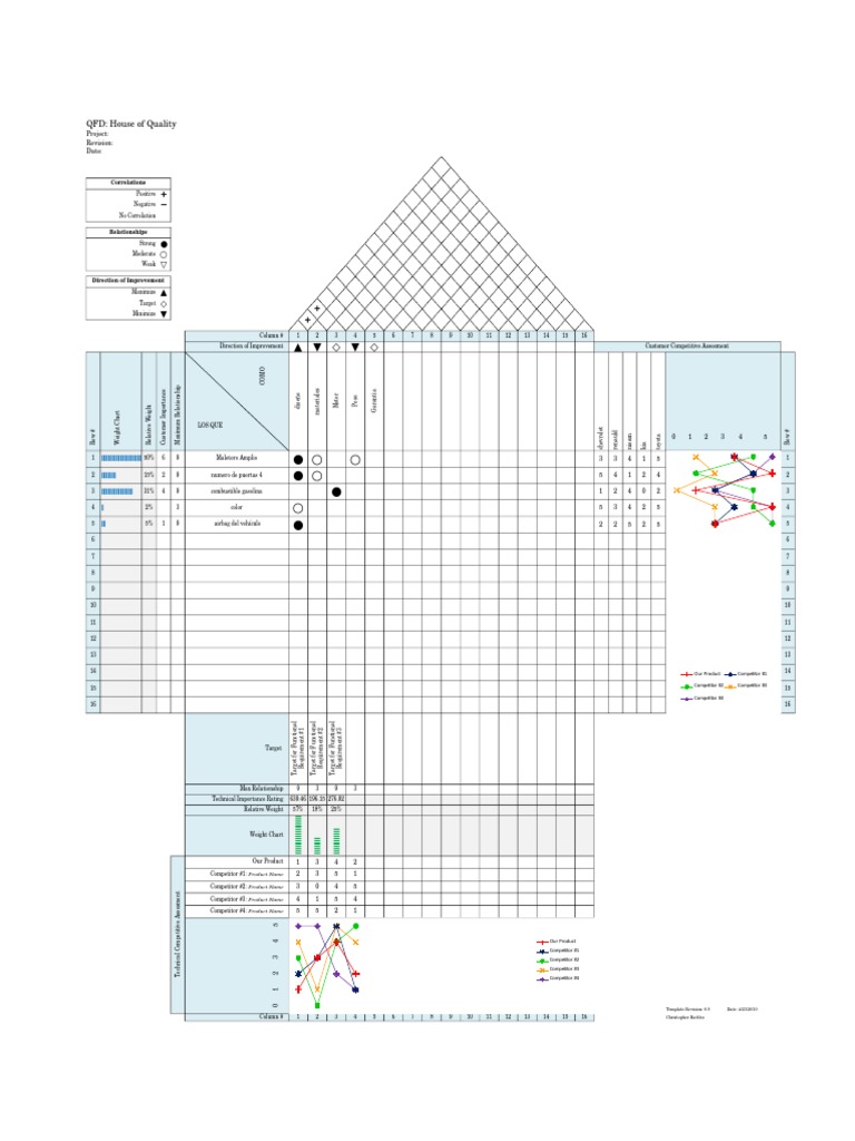 QFD: House of Quality: Project: Revision: Date | Download Free PDF ...