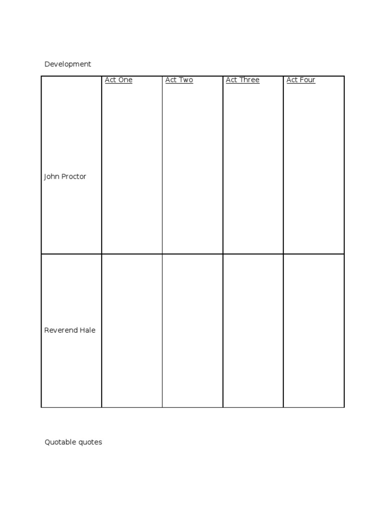 Crucible Character Development Chart | PDF | Politics