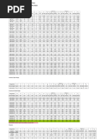 European Steel Sections Guide | PDF | Structural Steel | Steel