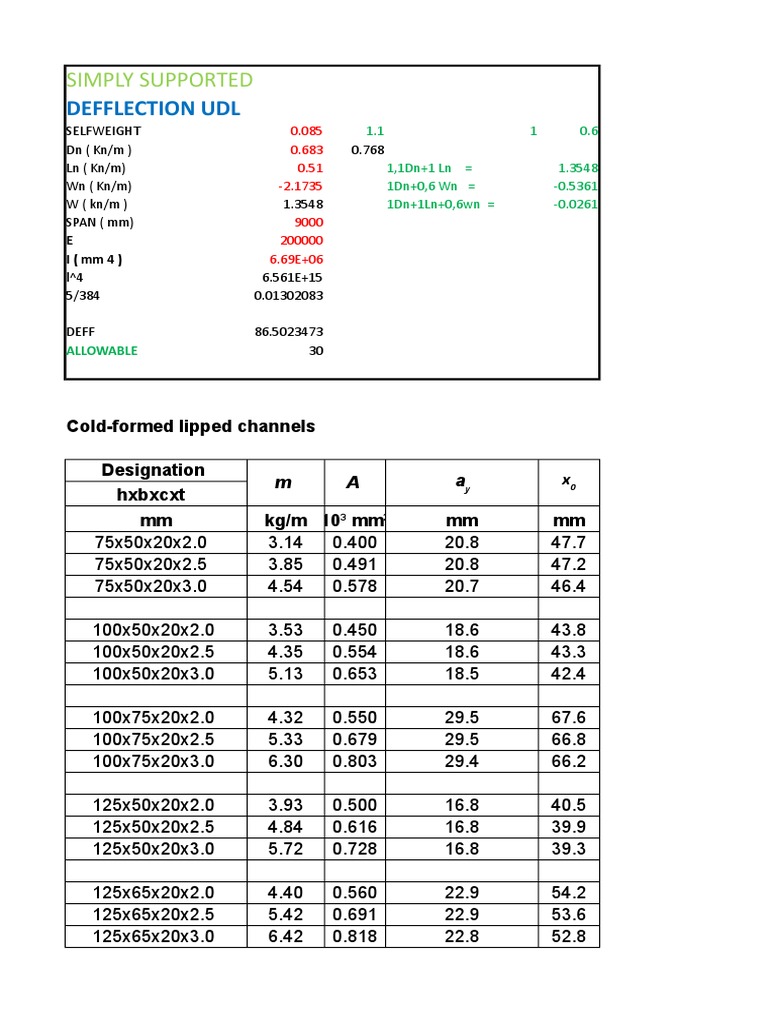 Deflection For UDL and Point Load at The Centre by Heritier Mbuyi ...