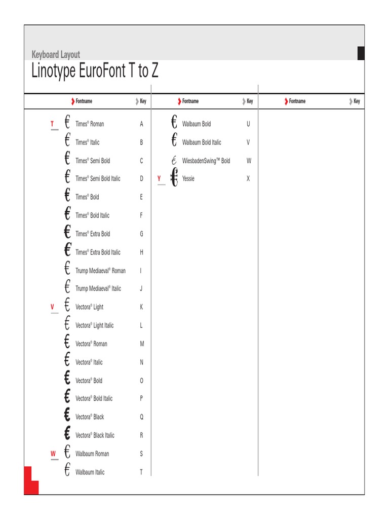 Linotype Eurofont T To Z: A B C D E F G H I J K L M N O P Q R S T U V W ...