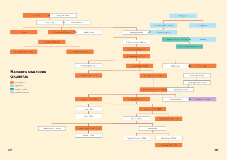 Habsburg Családfa | PDF