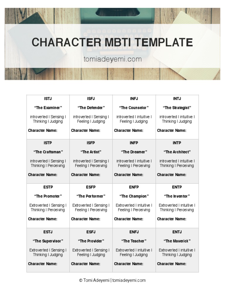 Character Mbti Template | PDF | Psychological Theories | Psychological ...