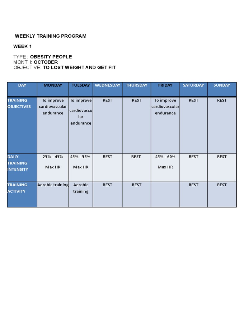 Psycho Training Program | PDF | Obesity | Management Of Obesity