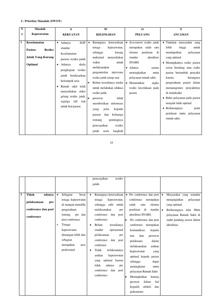 Analisis SWOT Keperawatan Rumah Sakit | PDF
