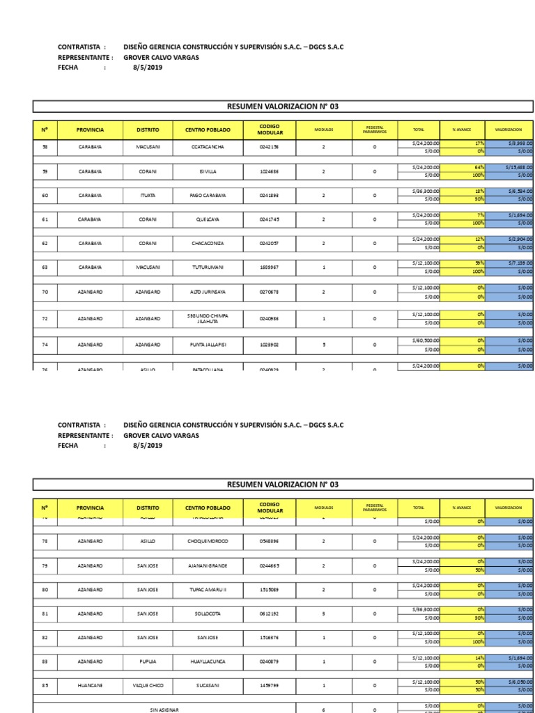 Resumen Valorizacion #03 | PDF