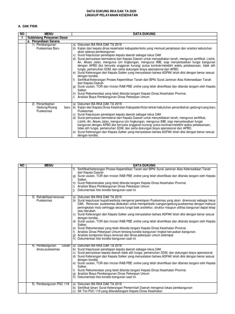 Data Dukung 2019 | PDF
