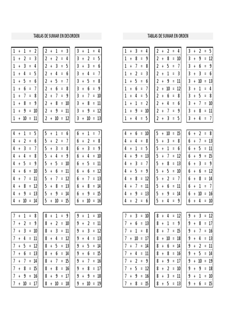 Tablas De Suma Para Imprimir