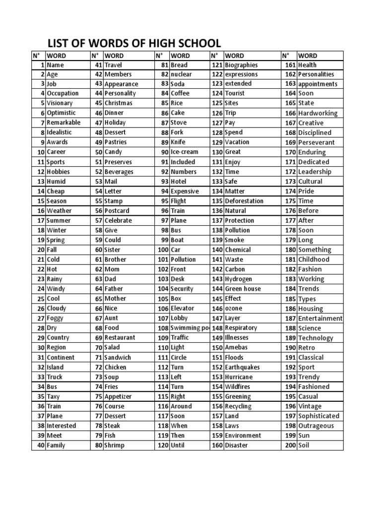 List of Words of High School 2019 | PDF | Food And Drink | Cooking