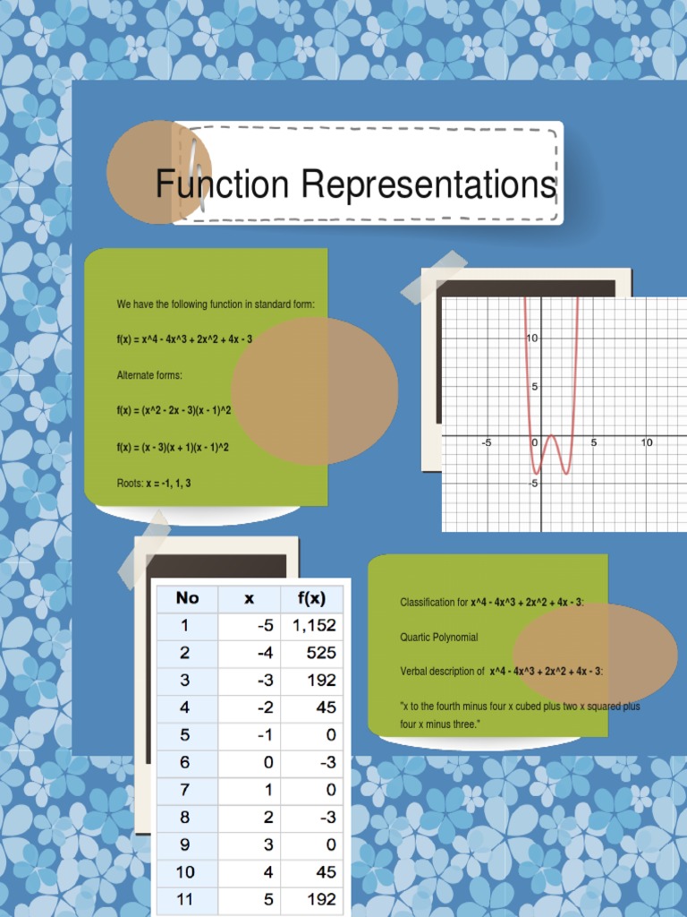 Function Representations Pdf