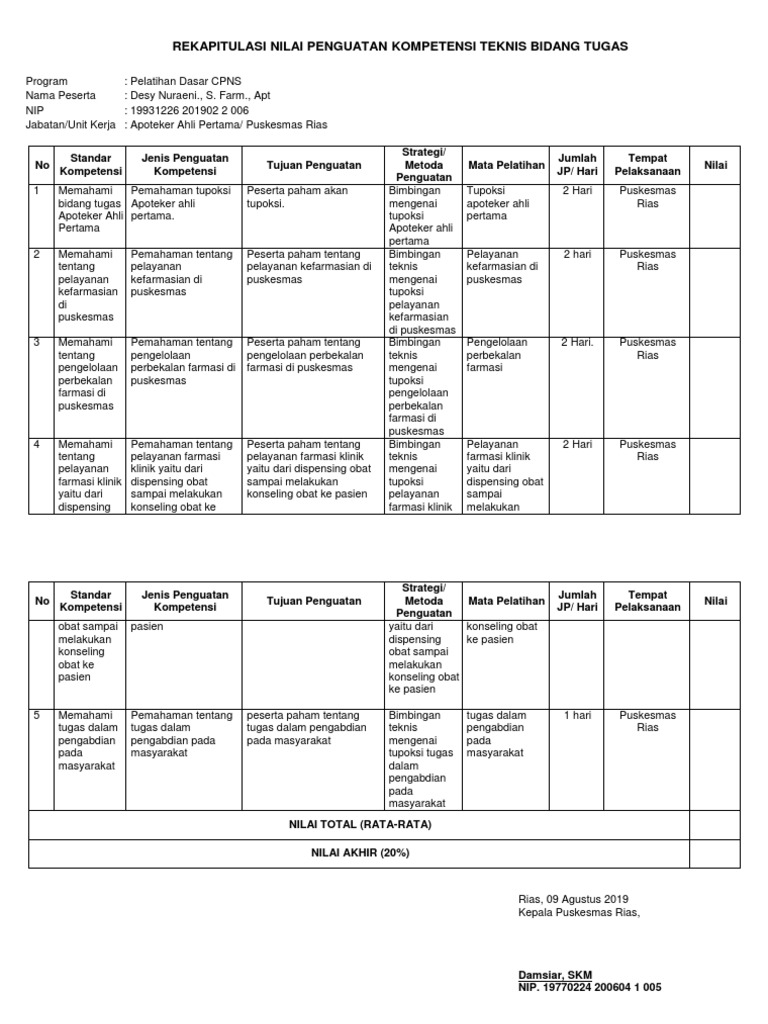 Penilaian Mentor | PDF
