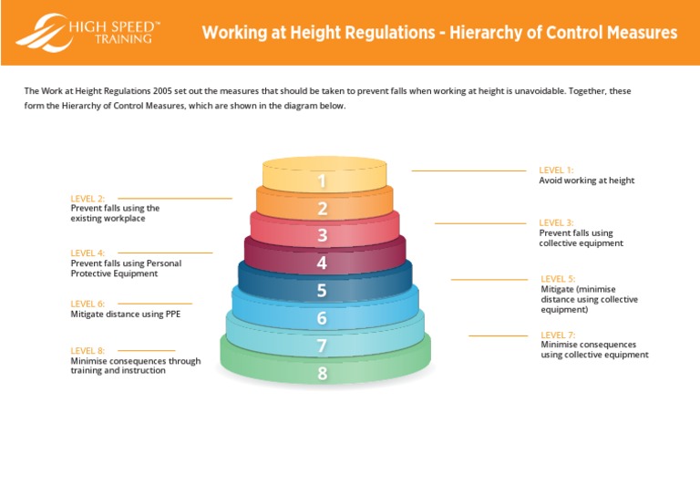 Working at Height Regulations - Hierarchy of Control Measures | PDF | Personal Protective ...