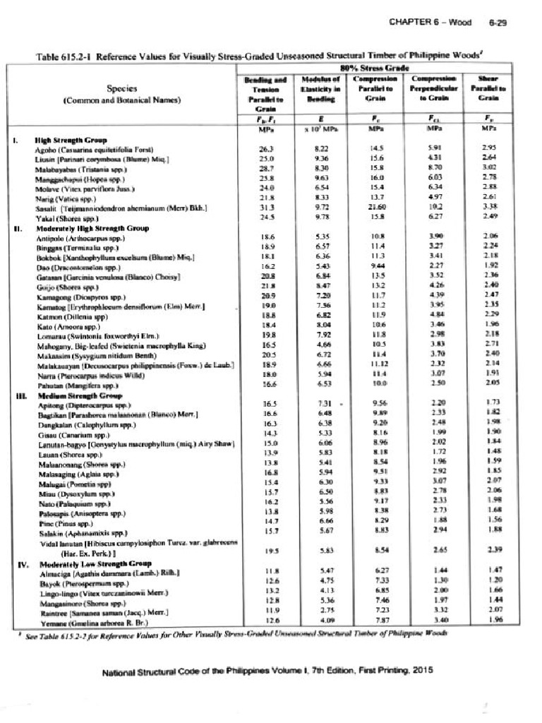 Stress Grade | PDF