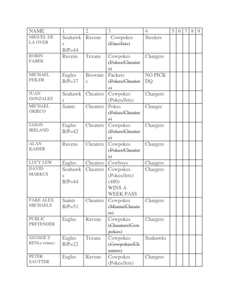 Survivor Week 4 | PDF | National Football League | American Football