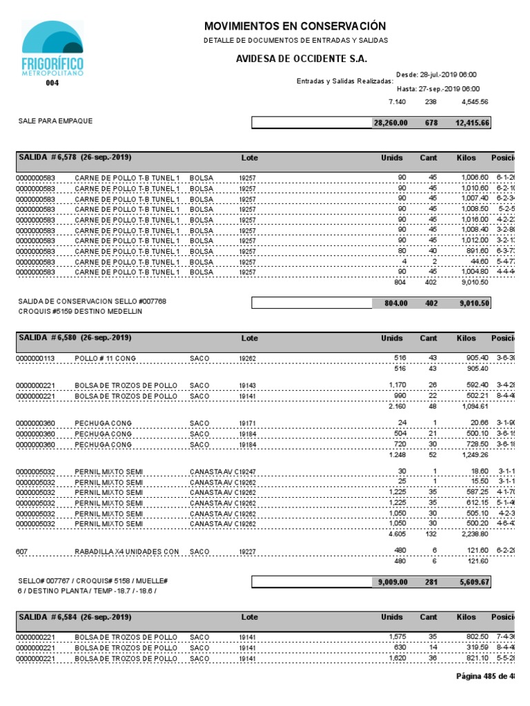 Movimientos en Conservación: Avidesa de Occidente S.A | PDF