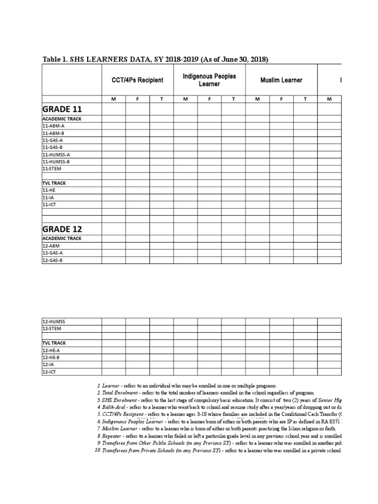 Grade 11: Table 1. SHS LEARNERS DATA, SY 2018-2019 (As of June 30, 2018 ...