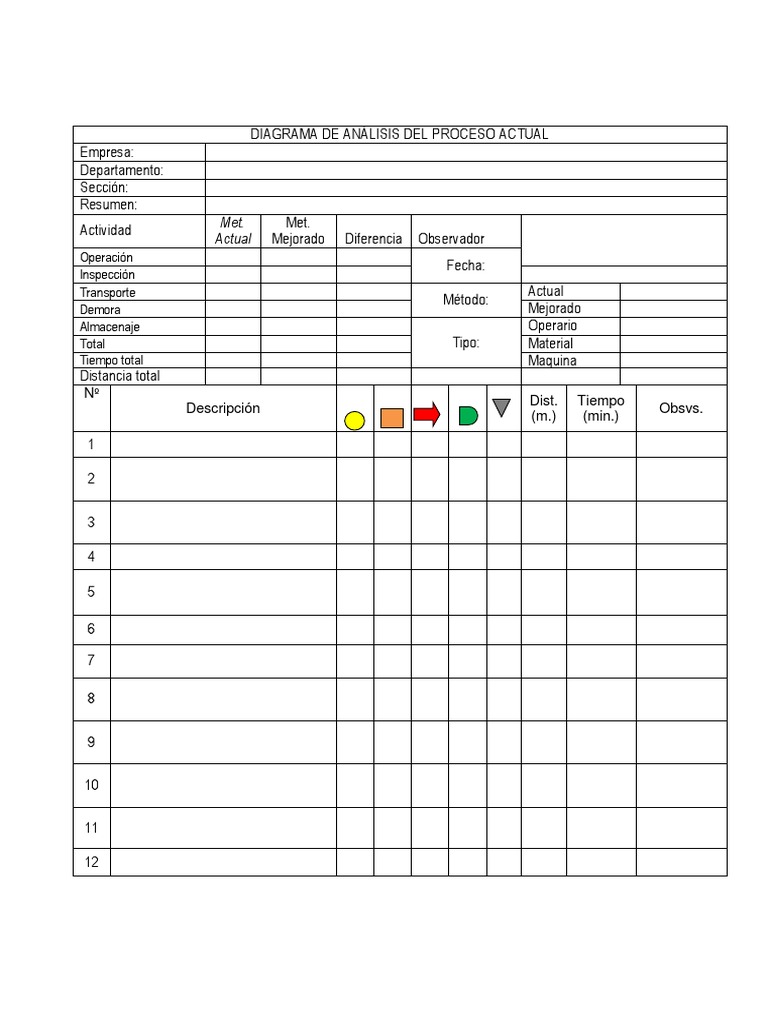 Diagrama DAP para Análisis de Procesos | PDF