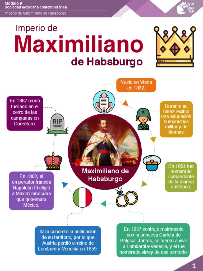 Imperio De Maximiliano Mapa Conceptual - hayes