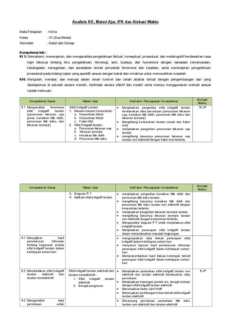 Analisis Ki KD Dan Ipk Kelas Xii | PDF