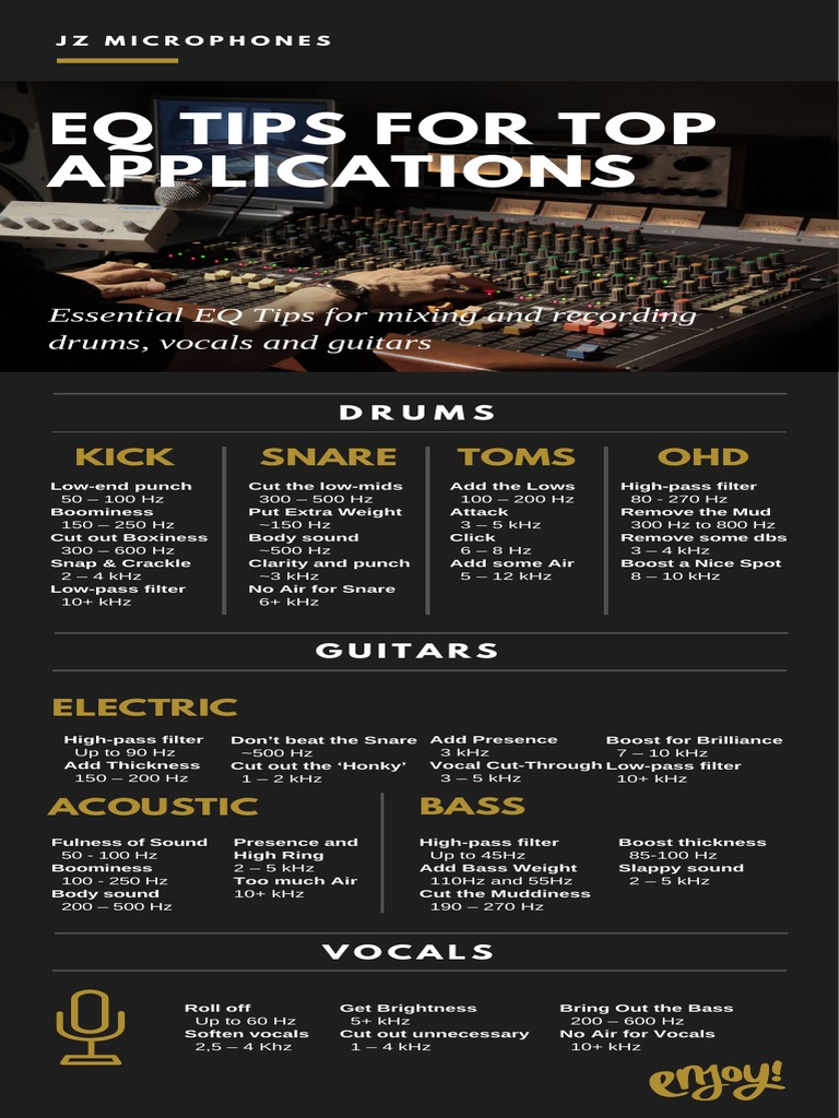 Essential EQ Tips for Mixing Audio | PDF