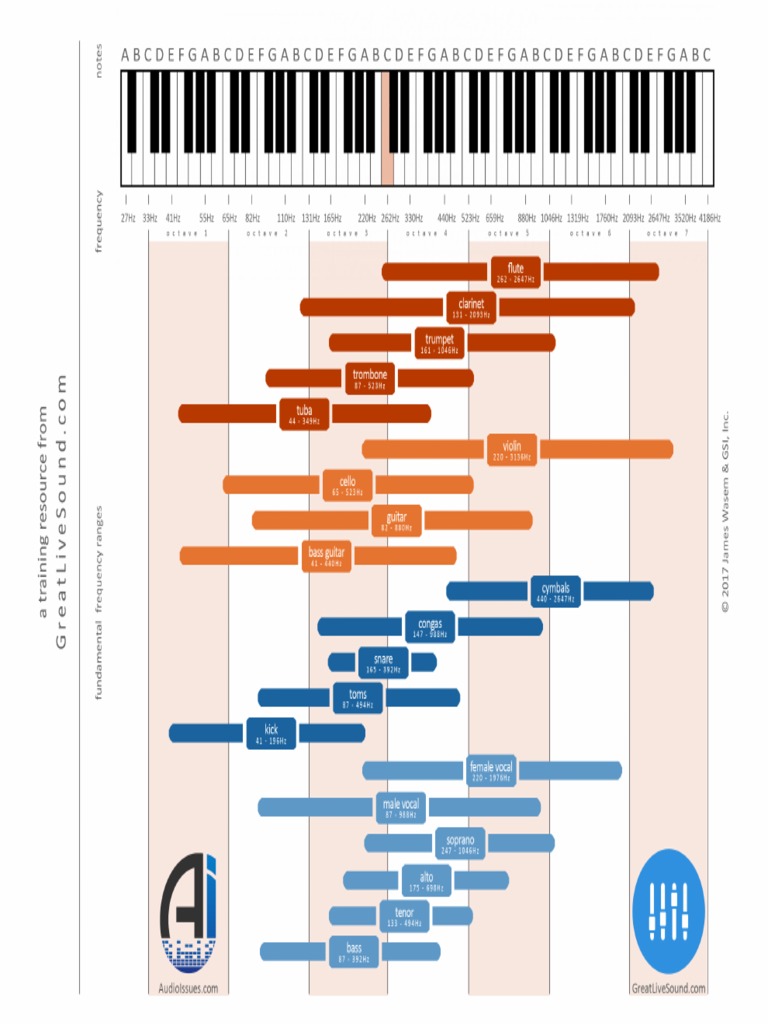 Great Church Sound - EQ Chart | PDF