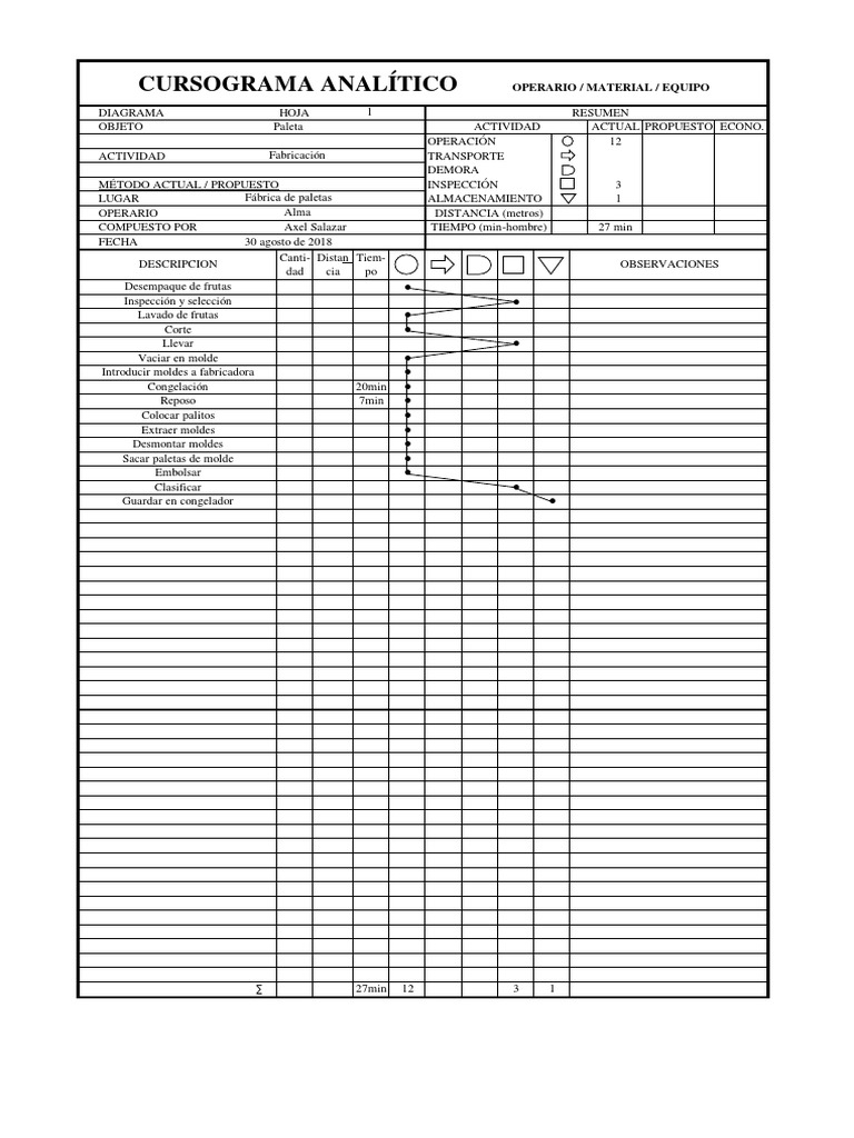 Cursograma Analítico | PDF